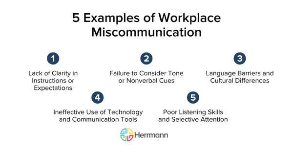 How to Avoid Miscommunication in the Workplace | Herrmann